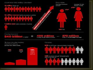 Common Eating Disorders Presentation | PPT