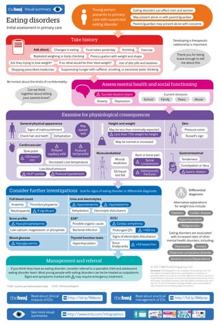 Eating disorders v18_web | PDF