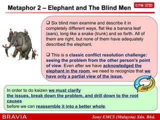 Eating elephant | PPT