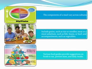 Eating habits introduction | PPTX