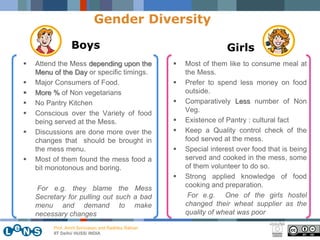 Eating habits of iit delhi | PDF