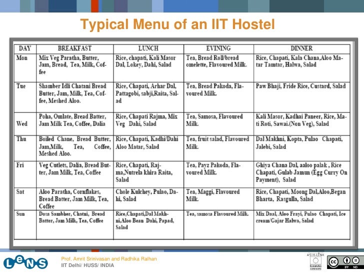 Eating habits of iit delhi