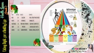 Eating right for a healthy life THE FOOD GUIDE PYRAMID | PDF