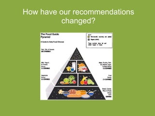 Eating well new guidelines | PDF