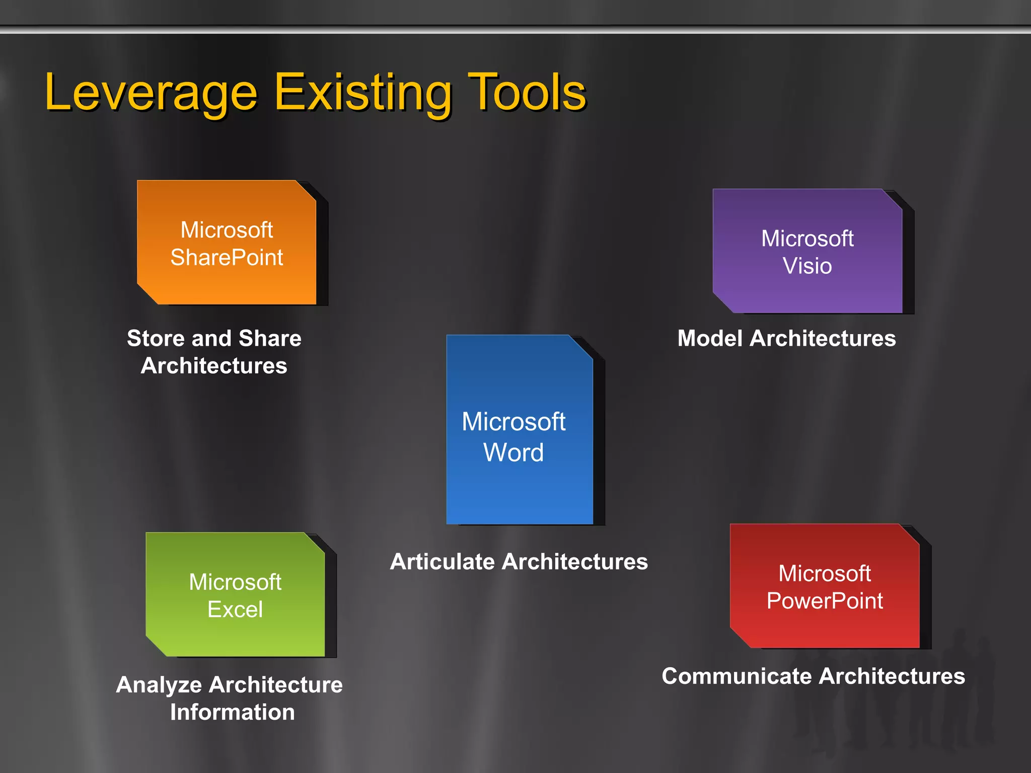 Enterprise Architecture Toolkit Overview | PPT
