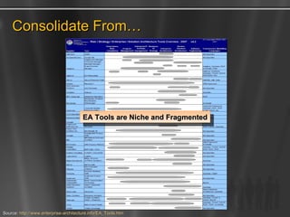 Enterprise Architecture Toolkit Overview | PPT