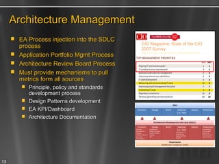 Enterprise Architecture Toolkit Overview | PPT