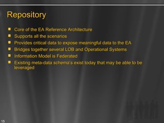 Enterprise Architecture Toolkit Overview | PPT
