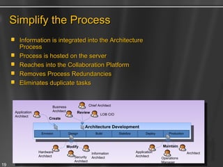 Enterprise Architecture Toolkit Overview | PPT