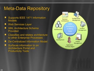 Enterprise Architecture Toolkit Overview | PPT