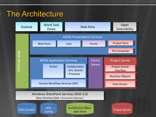 Enterprise Architecture Toolkit Overview | PPT
