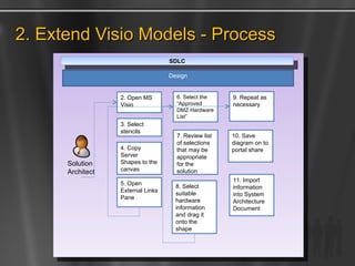 Enterprise Architecture Toolkit Scenarios | PPT | Desktop Publishing ...