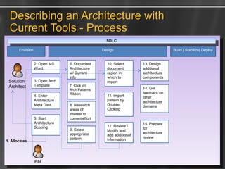 Enterprise Architecture Toolkit Scenarios | PPT | Desktop Publishing ...