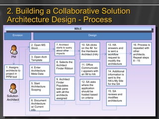 Enterprise Architecture Toolkit Scenarios | PPT | Desktop Publishing ...