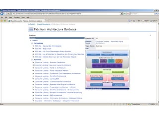 Enterprise Architecture Toolkit Screenshots | PPT