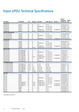 Eaton epdu-power-distribution-units | PDF