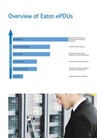 Eaton epdu-power-distribution-units | PDF