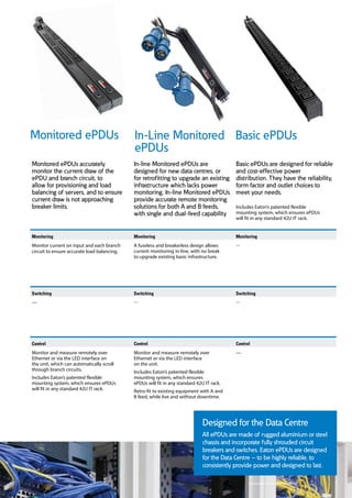 Eaton epdu-power-distribution-units | PDF