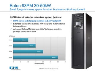 Eaton 93PM 30-50kW UPS.pptx