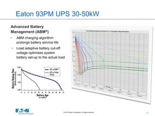 Eaton 93PM 30-50kW UPS.pptx