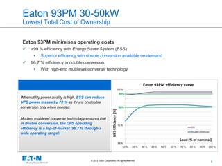 Eaton 93PM 30-50kW UPS.pptx