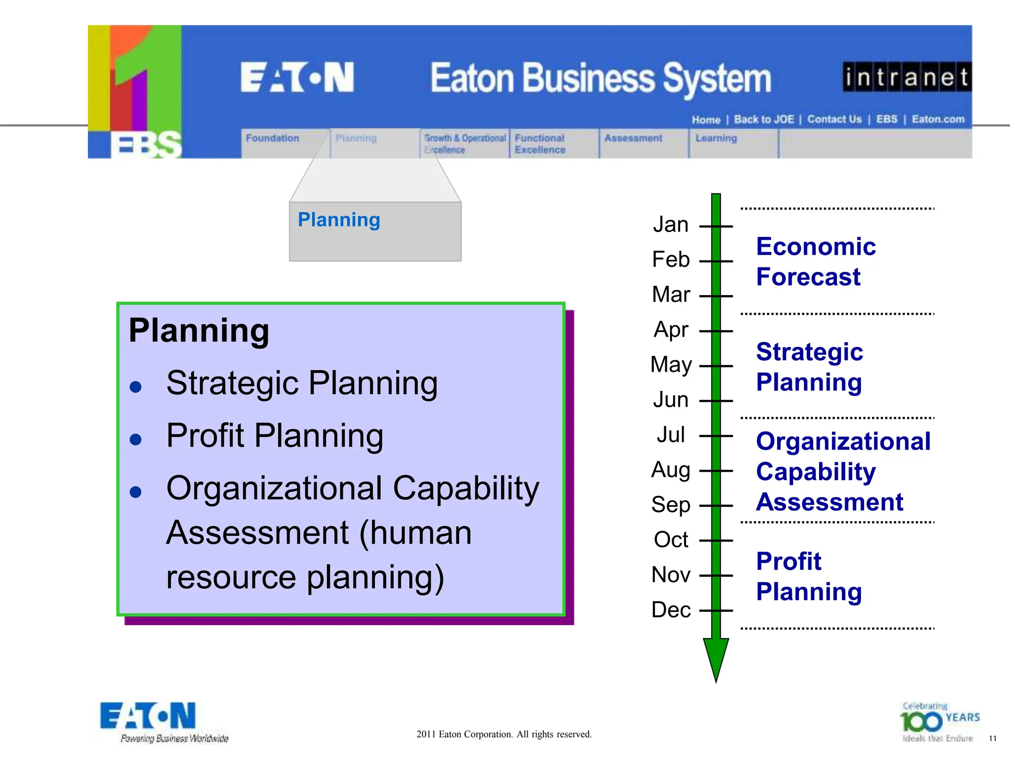 Eaton Business System Overview for annual ppt | PPT