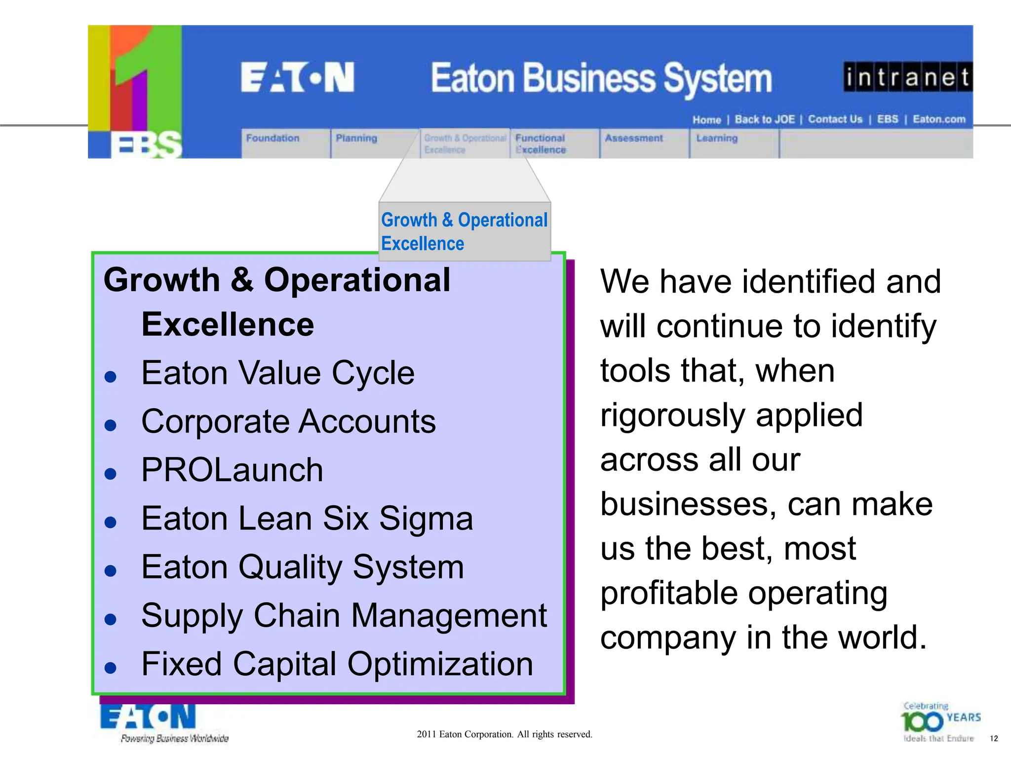 Eaton Business System Overview for annual ppt | PPT