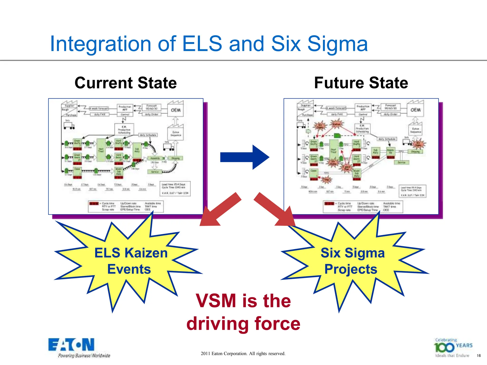 Eaton Business System Overview for annual ppt | PPT