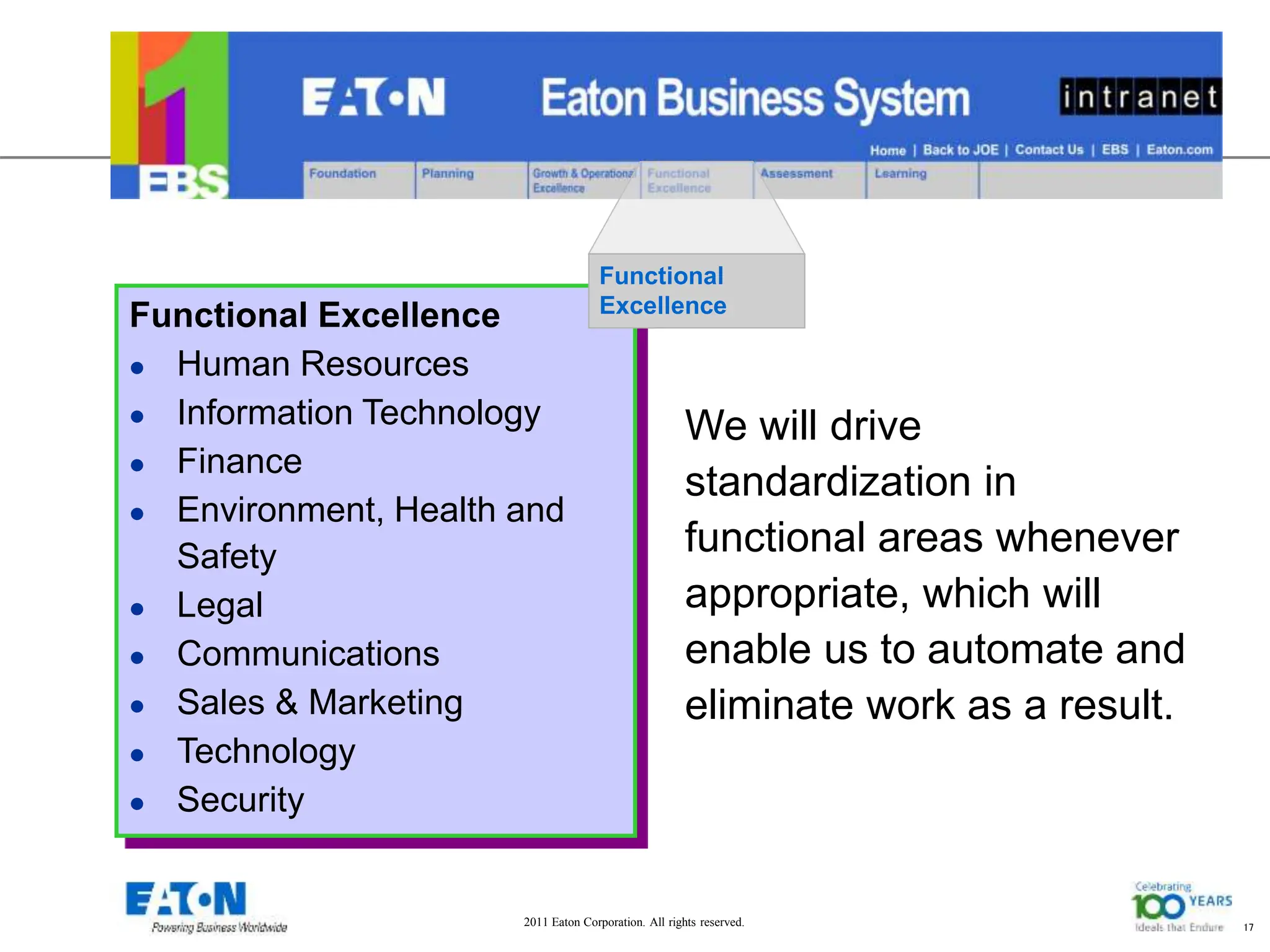 Eaton Business System Overview for annual ppt | PPT