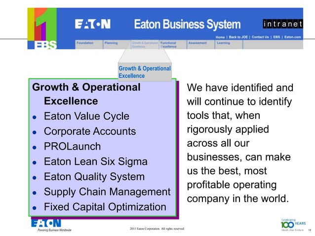 Eaton Business System Overview for annual ppt | PPT