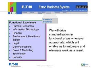 Eaton Business System Overview for annual ppt | PPT