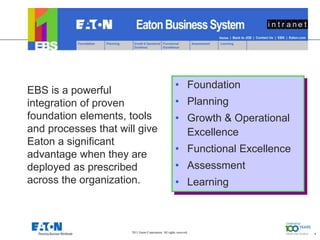 Eaton Business System Overview for annual ppt | PPT