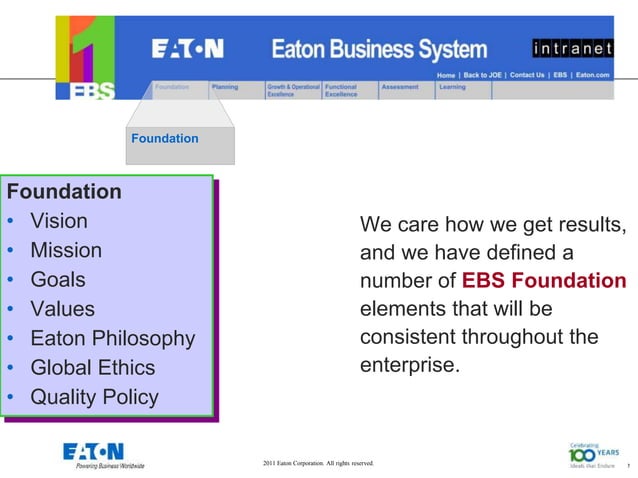 Eaton Business System Overview for annual ppt | PPT | Business ...