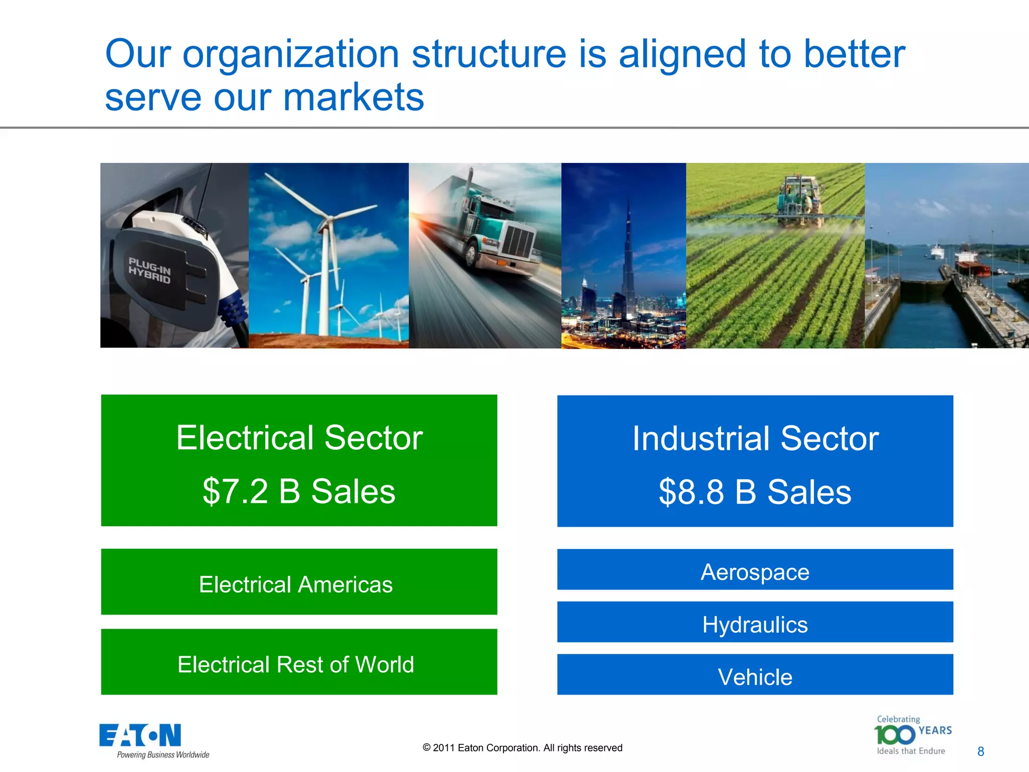 Eaton corporateoverview | PPT