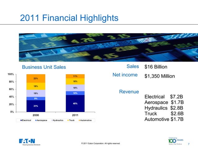 Eaton corporateoverview | PPT