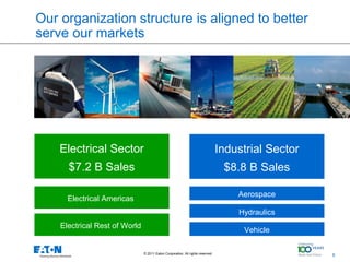 Eaton corporateoverview | PPT