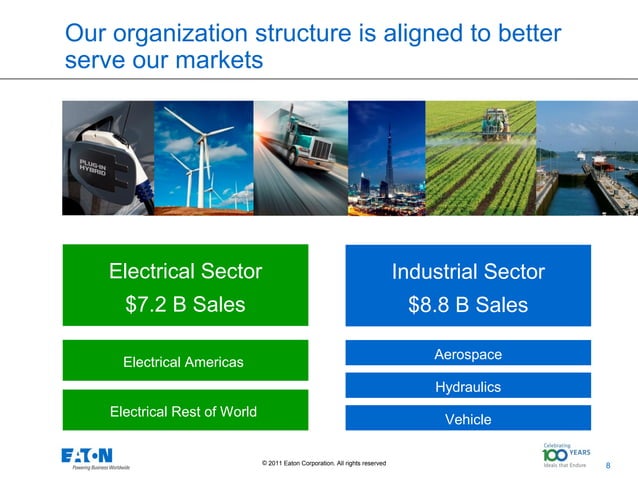 Eaton corporateoverview | PPT