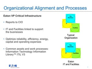 Eaton Enterprise Data Centers Sep 2010 | PPT | Business | Business and ...