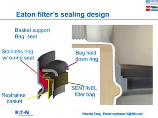 Eaton filtration-We focus on details and high quality | PPT