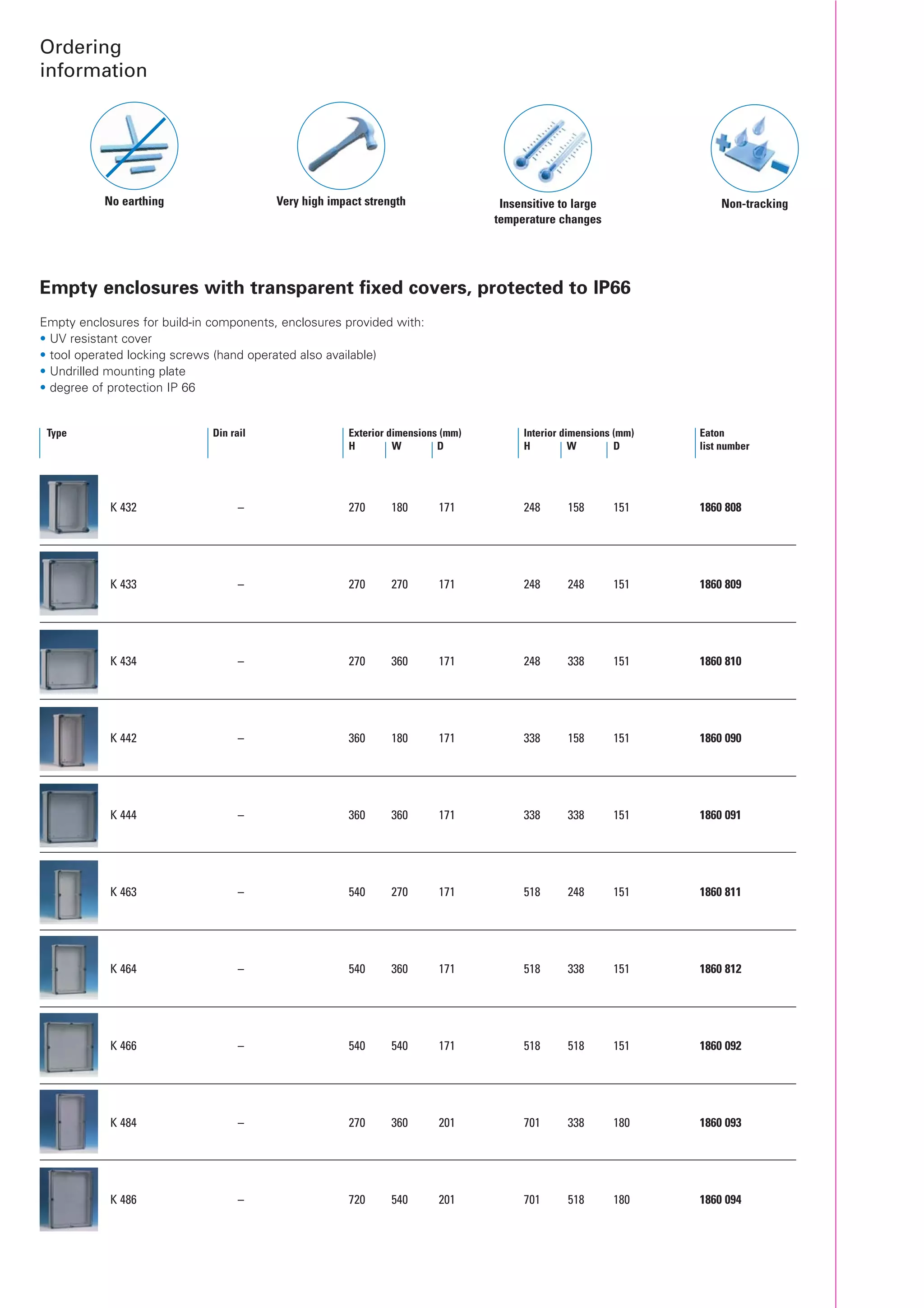 Eaton Halyester Electrical Enclosures | PDF