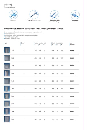 Eaton Halyester Electrical Enclosures | PDF