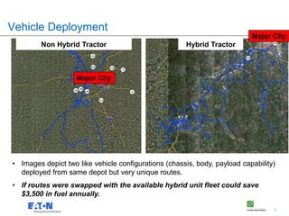 Eaton Hybrid Solutions over 6,500 units deployed globally | PDF