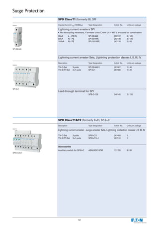 EATON surge protection device visually access your surge protector's ...