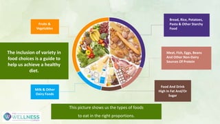 Eating Healthy : A Detailed Guide | PPTX | Nutrition | Healthy Living