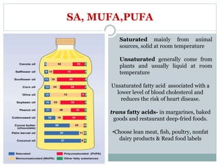 Eat Right | PPTX | Nutrition | Healthy Living