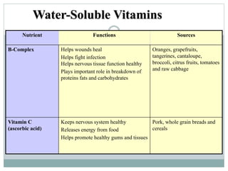 Eat Right | PPTX | Nutrition | Healthy Living