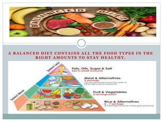 Eat Right | PPTX