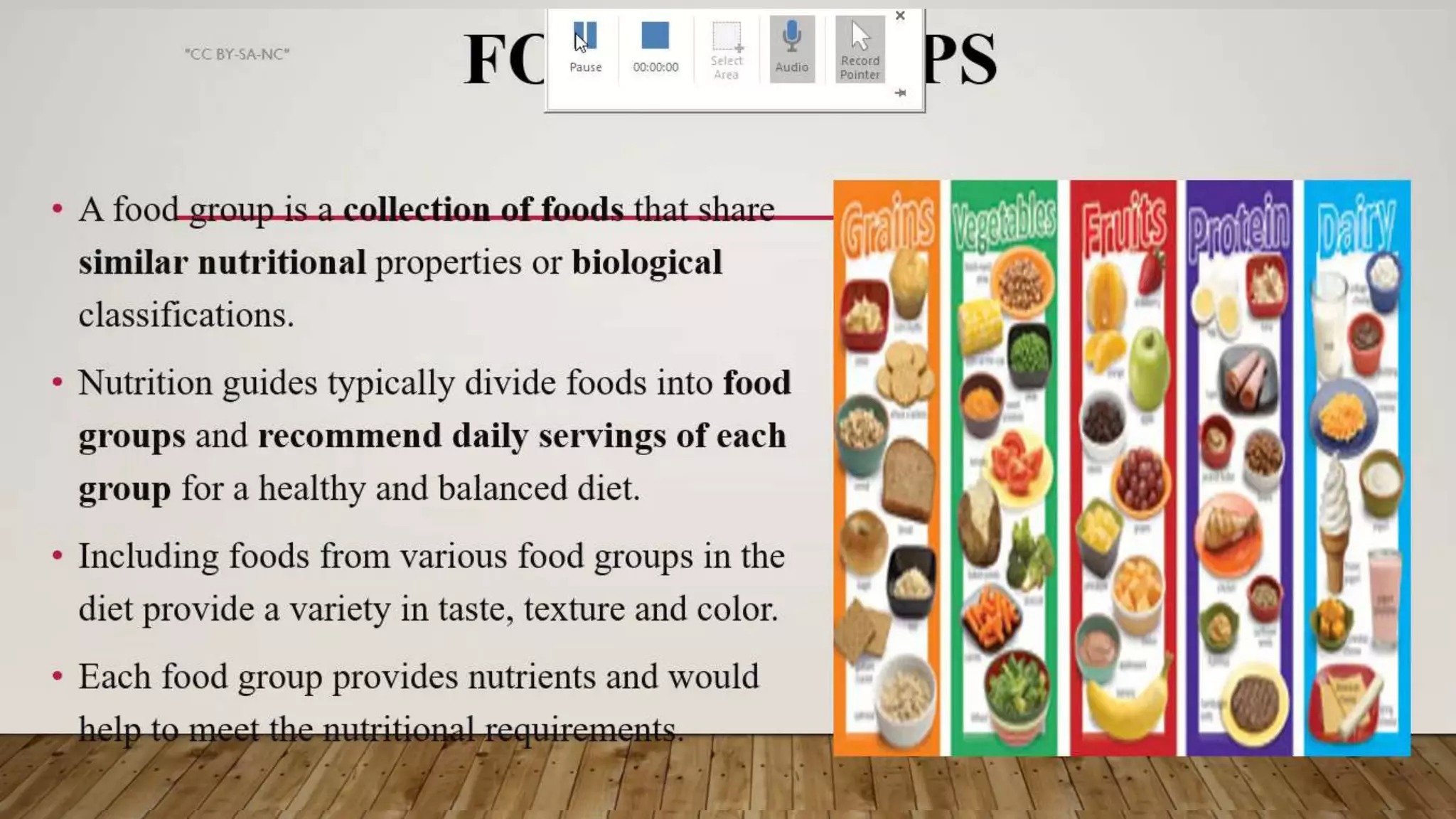 Eat right live right | PPTX