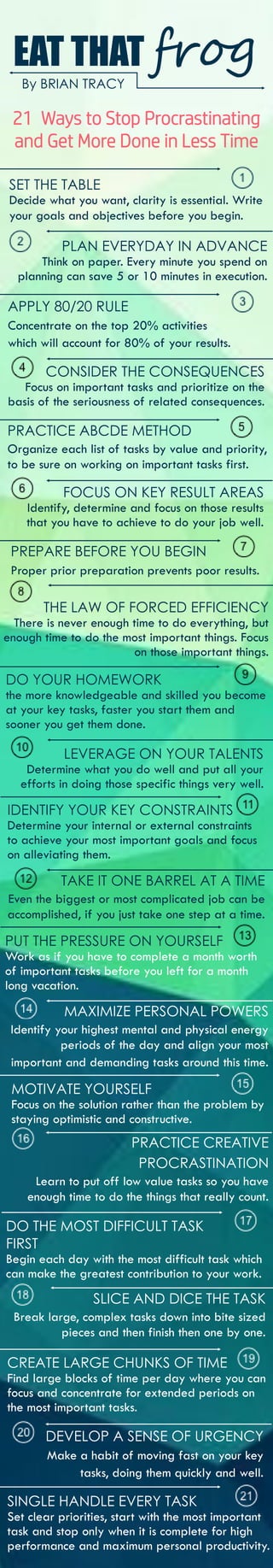 21 Lessons from Eat That Frog by Brian Tracy: An Infographic | PDF ...