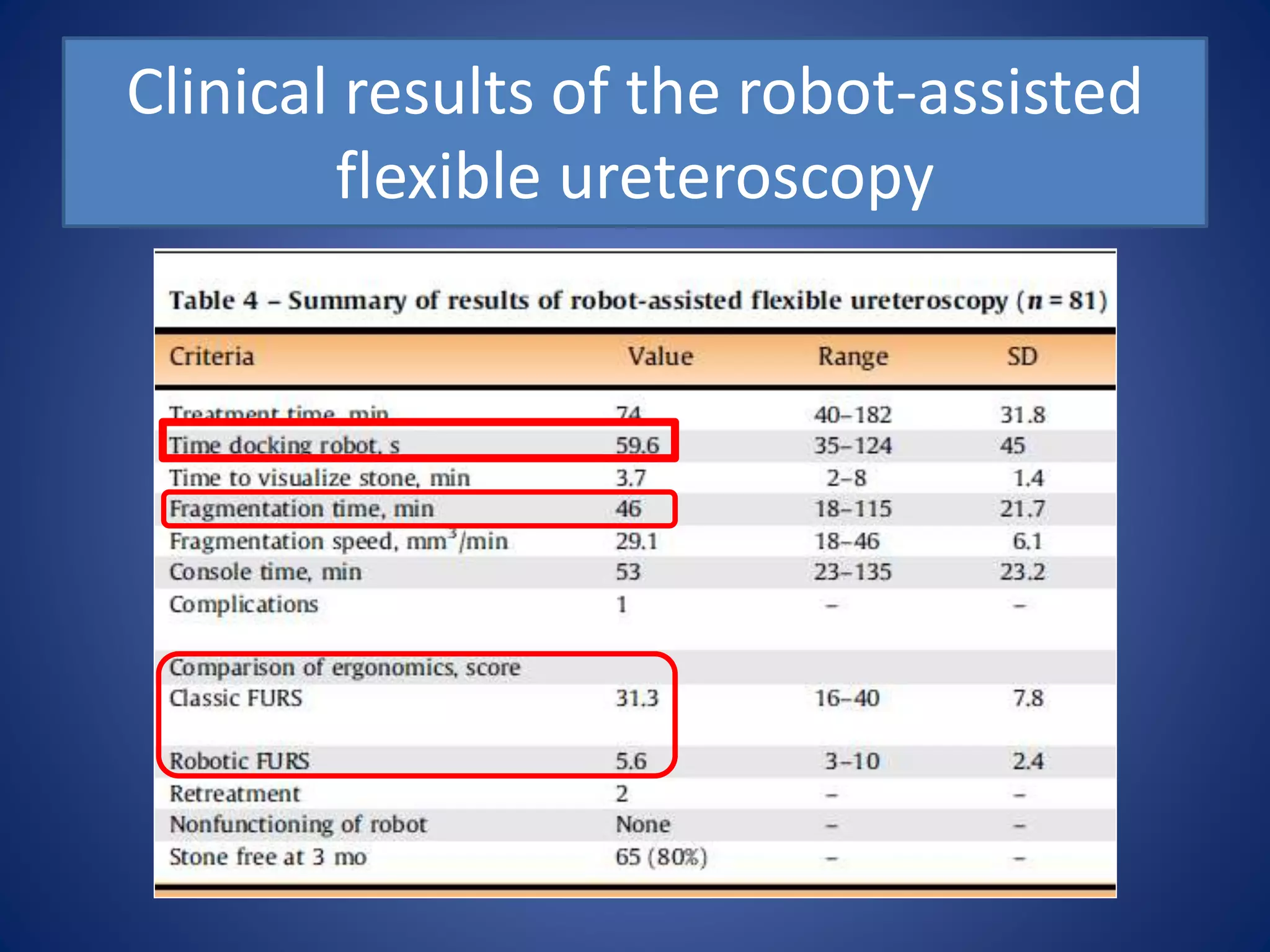 ADVANTAGES OF ROBOT FOR FLEXIBLE URS | PPTX